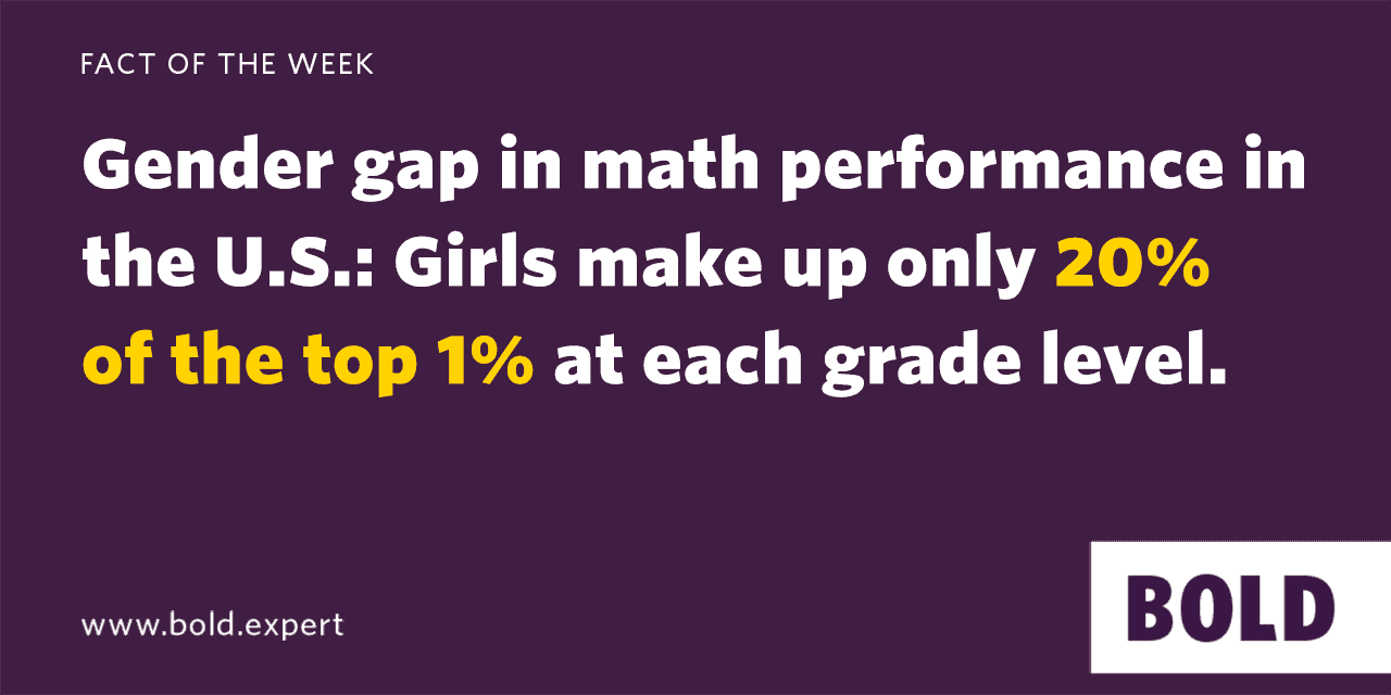 A very stubborn gender gap – BOLD